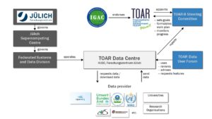 About TOAR data – Toar-Data