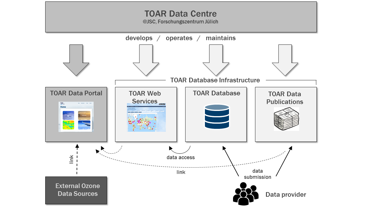 About TOAR data – Toar-Data