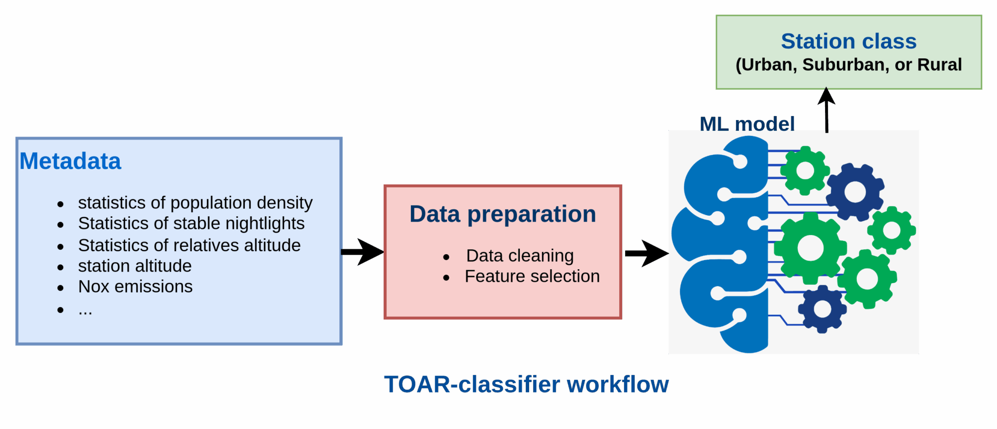 Toar-Data – TOAR Data portal