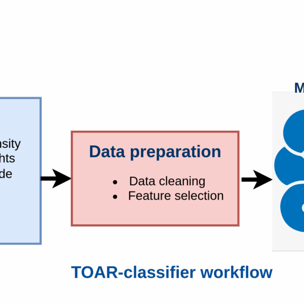 Toar-Data – TOAR Data portal